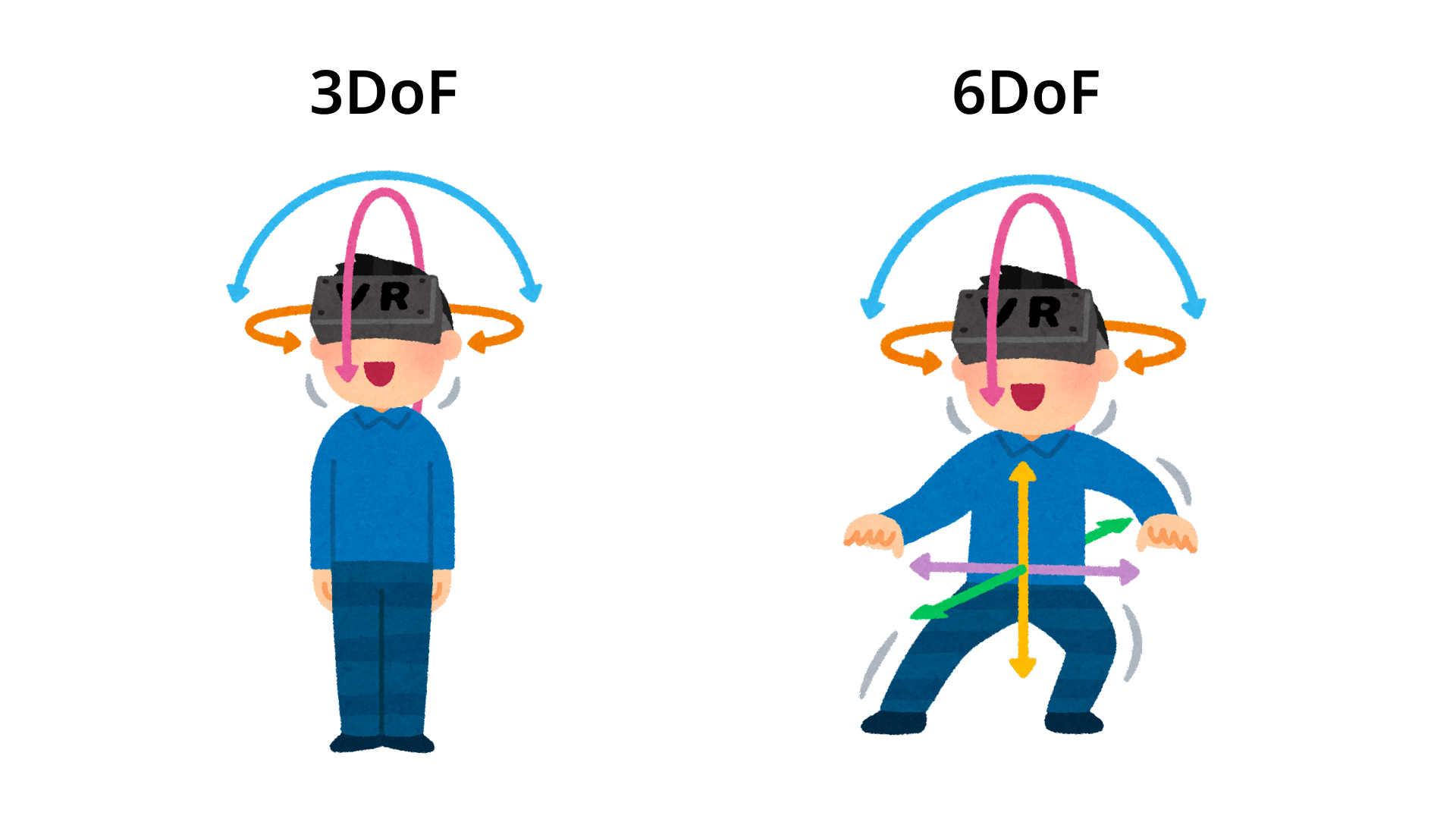 【6DoF？オクルージョン？】ARの知っておきたい専門用語まとめ | WebAR Lab - WebARの最新情報がわかるメディア