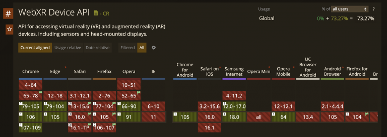 WebXR Device APIとは？内容や対応状況まとめ | WebAR Lab - WebARの最新情報がわかるメディア