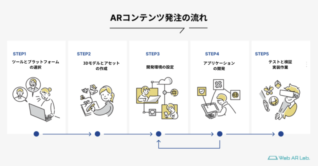 ARの作り方とは？ARの種類や作成手順、使用するツールを簡単に解説。 - WebAR Lab - WebARの最新情報がわかるメディア