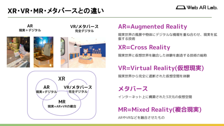 AR(拡張現実)とは？AR専門メディアが簡単＆詳細にわかりやすく解説 - WebAR Lab - WebARの最新情報がわかるメディア